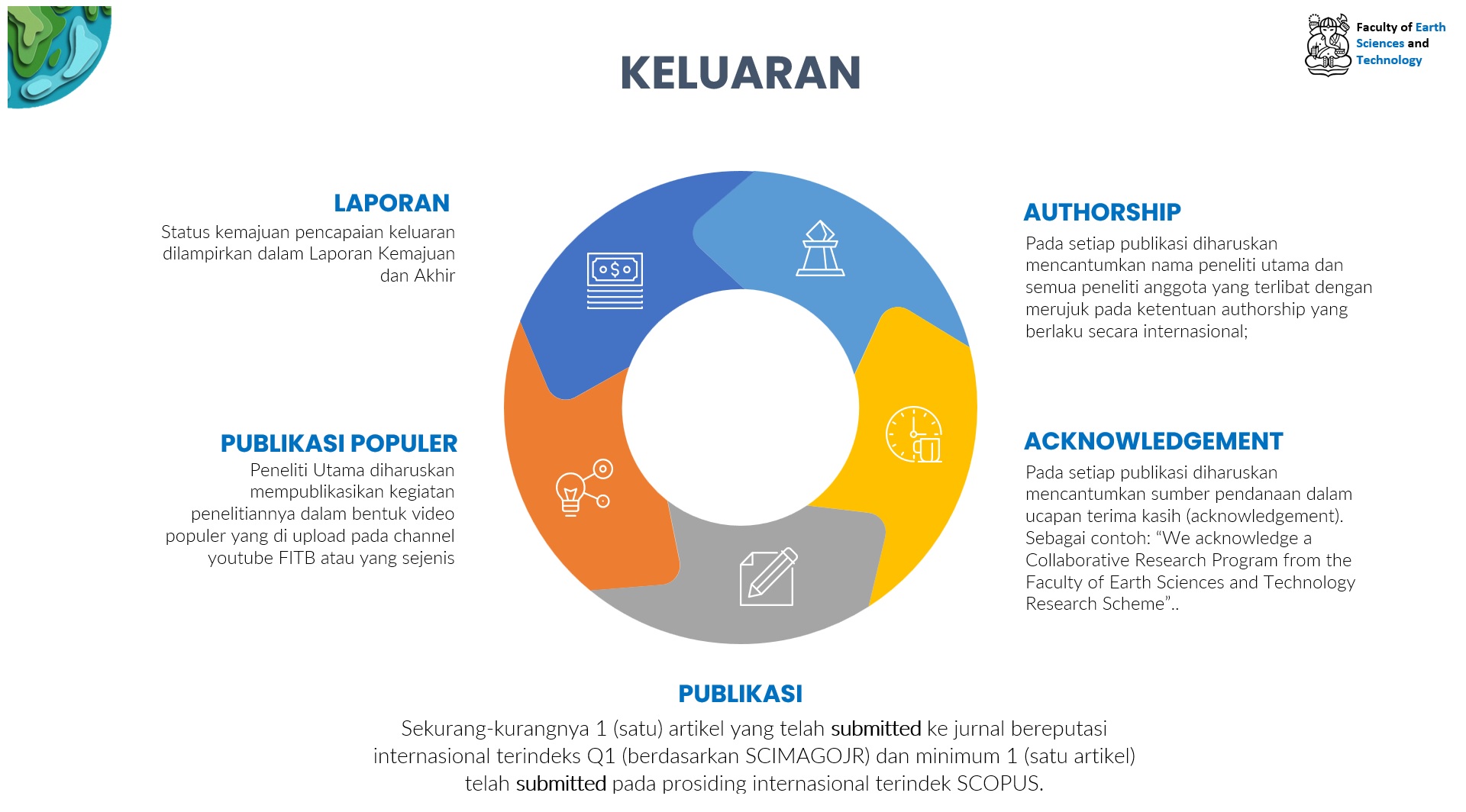 Kriteria & Luaran – Research FITB