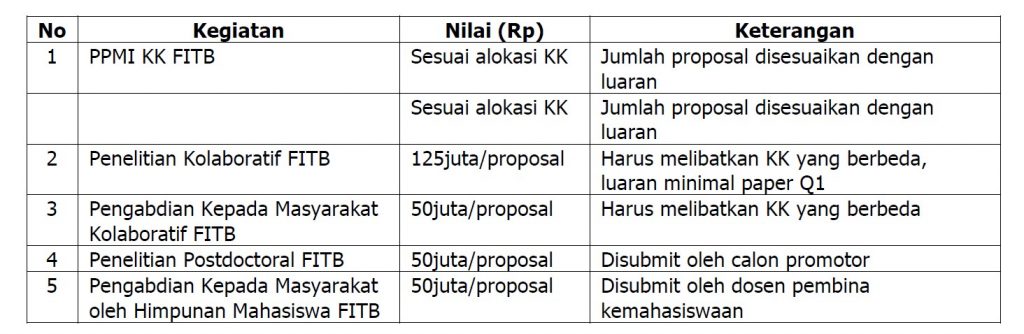 PPMI FITB 2023 – Research FITB