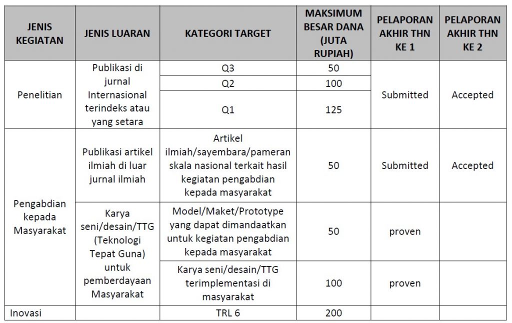 PPMI FITB 2023 – Research FITB