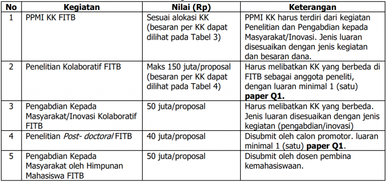 PPMI FITB 2025 – Research FITB